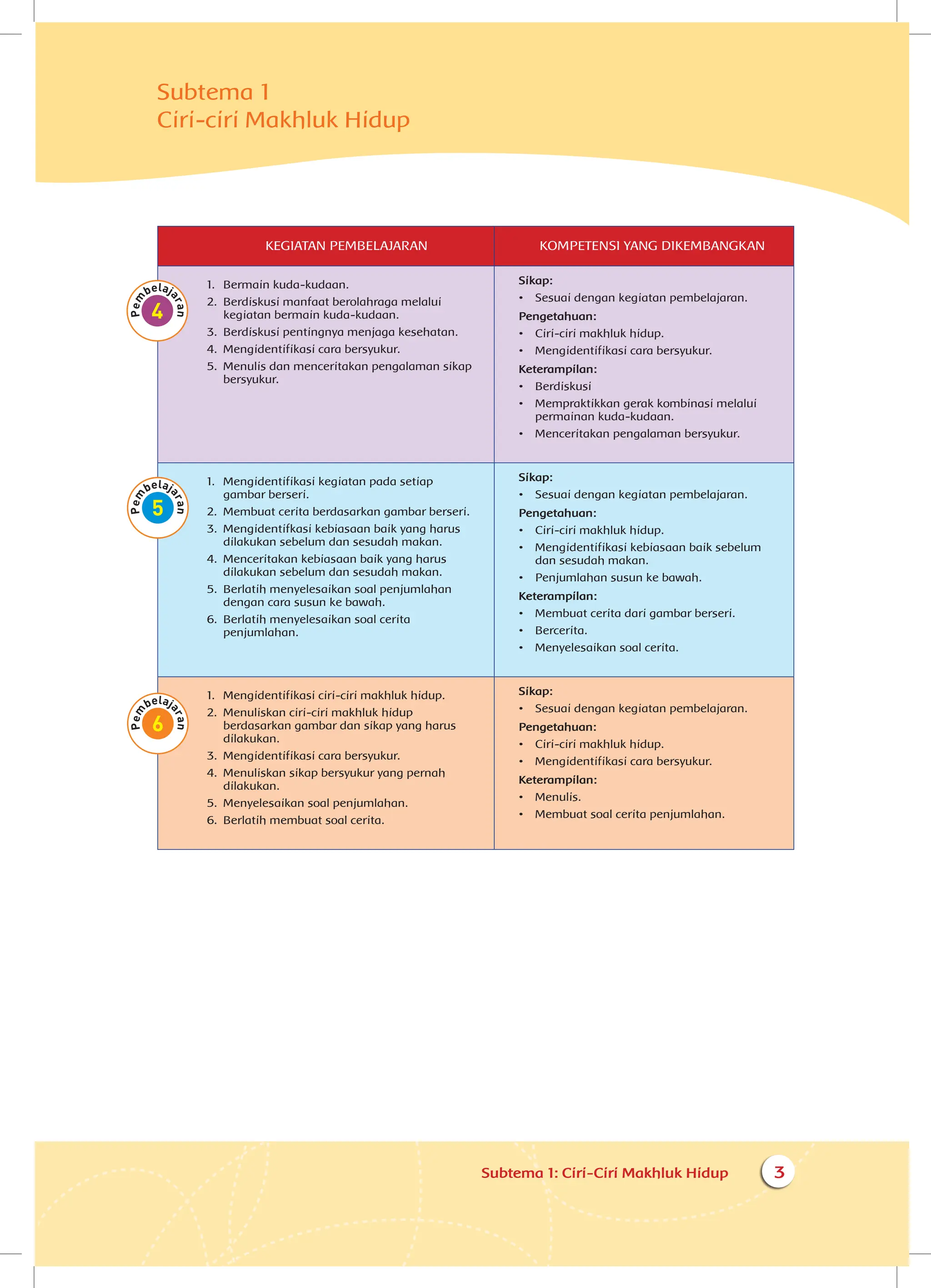 Buku Tematik Guru Kelas 3 TEMA 1 [Pertumbuhan dan Perkembangan Mahluk Hidup].pdf