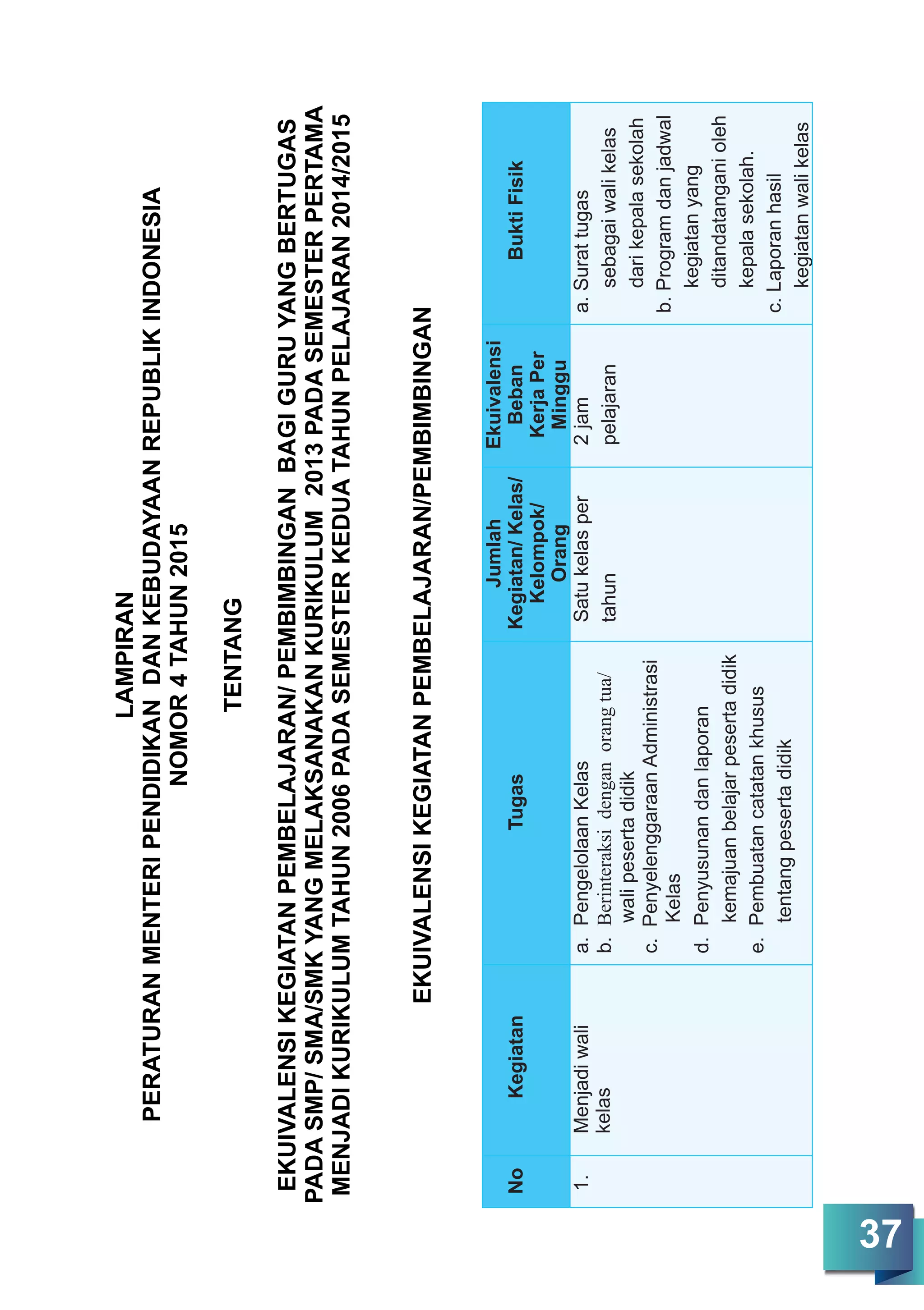 Buku ttg ekuivalensi kegiatan pembelajaran | PDF