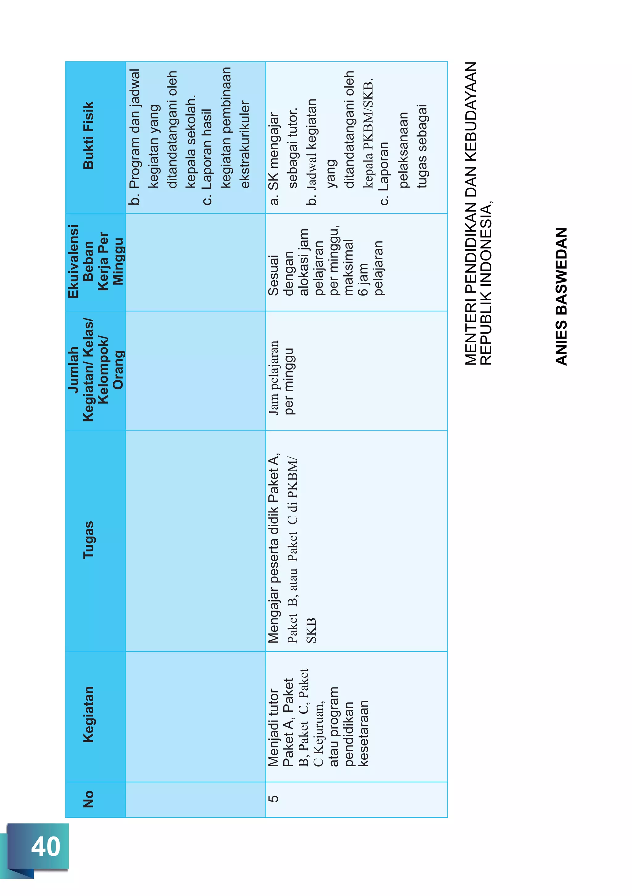 Buku ttg ekuivalensi kegiatan pembelajaran | PDF