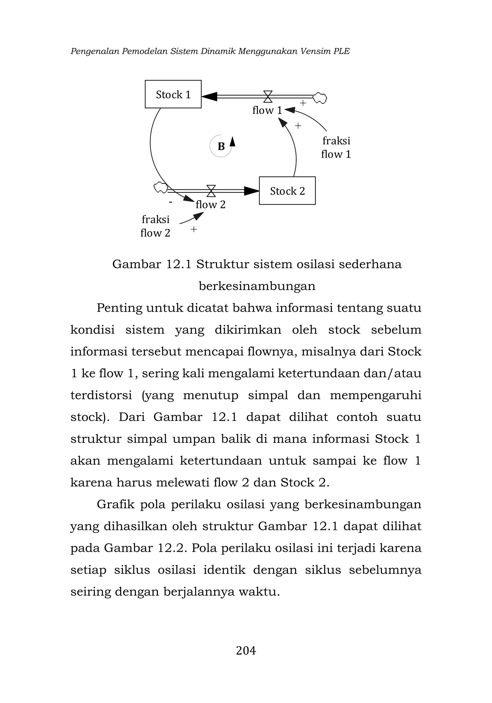 PENGENALAN PEMODELAN SISTEM DINAMIK MENGGUNAKAN VENSIM PLE | PDF