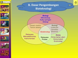 Buku xii bab 7 | PPT
