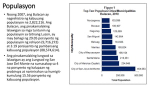 Bulacan presentation Grade 3 abcdecdsdsds | PPTX