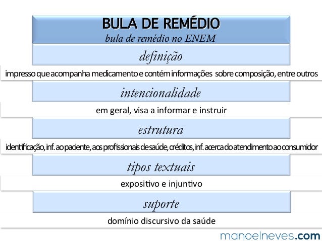 Gêneros textuais no ENEM: bula de remédio