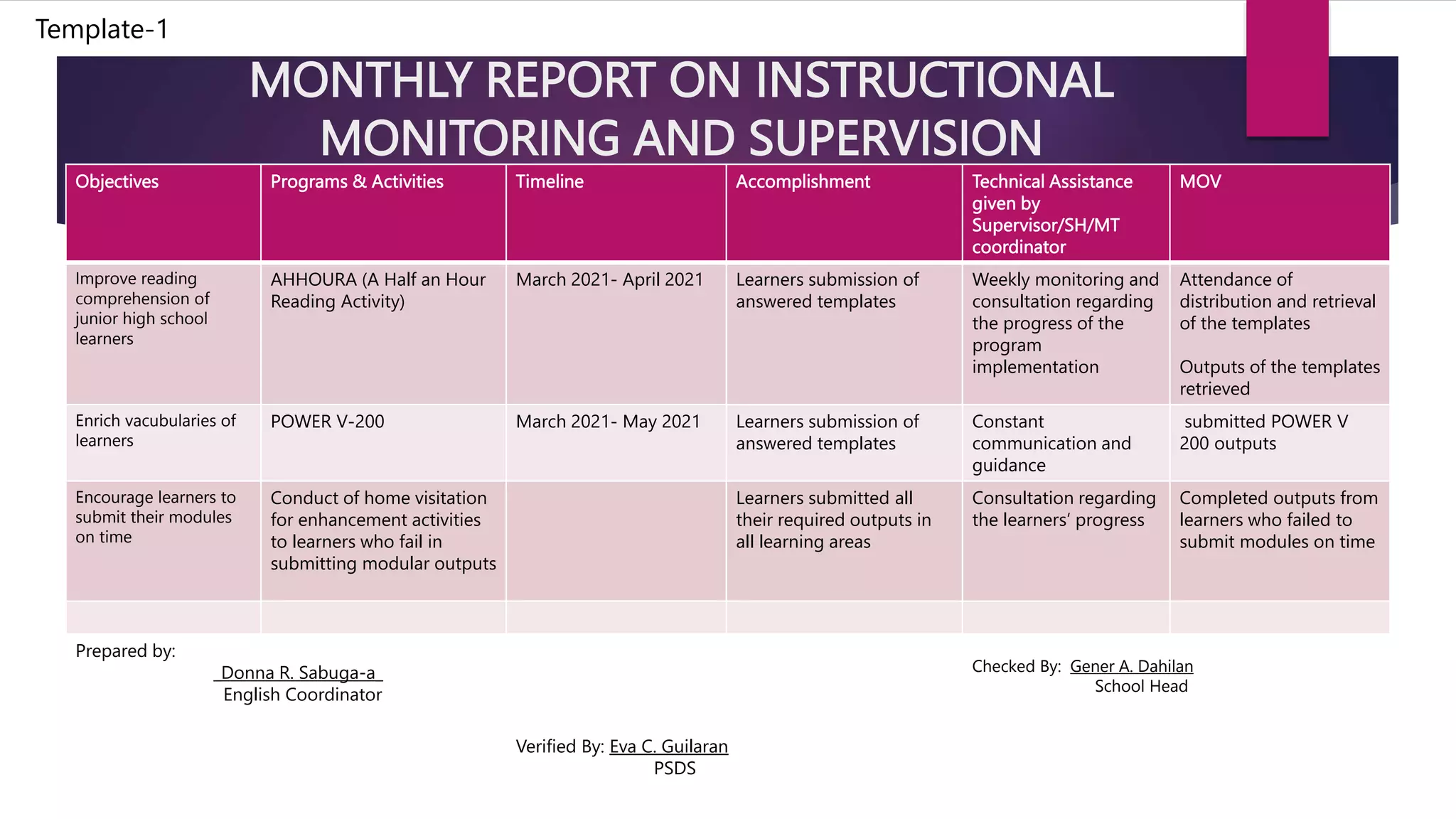BULAHAN IS ROUND 2 PIR FOR ENGLISH READING.pptx