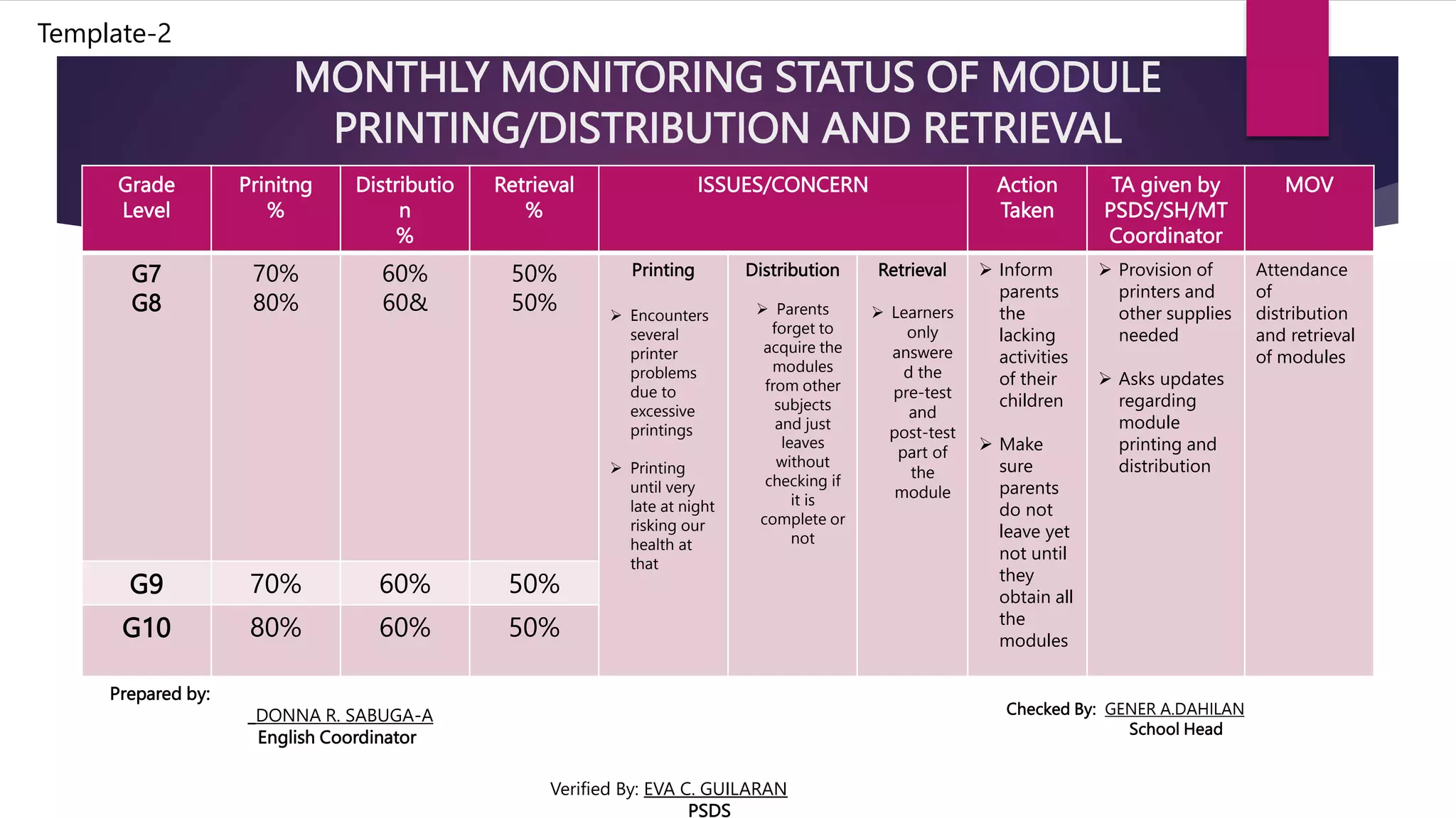 BULAHAN IS ROUND 2 PIR FOR ENGLISH READING.pptx