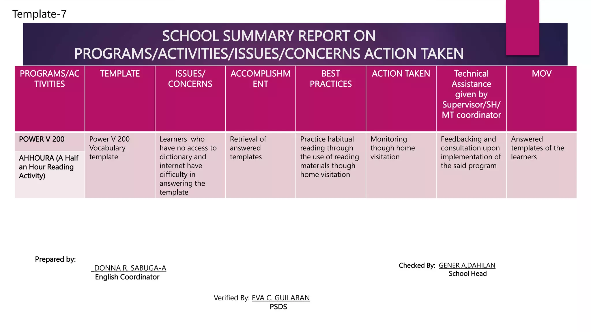 BULAHAN IS ROUND 2 PIR FOR ENGLISH READING.pptx