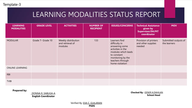 BULAHAN IS ROUND 2 PIR FOR ENGLISH READING.pptx