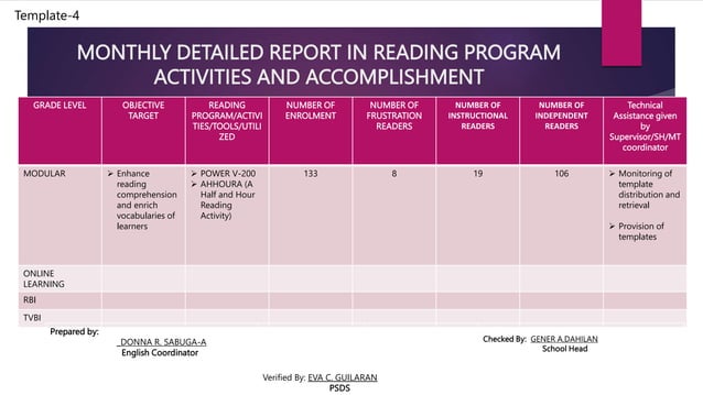 BULAHAN IS ROUND 2 PIR FOR ENGLISH READING.pptx