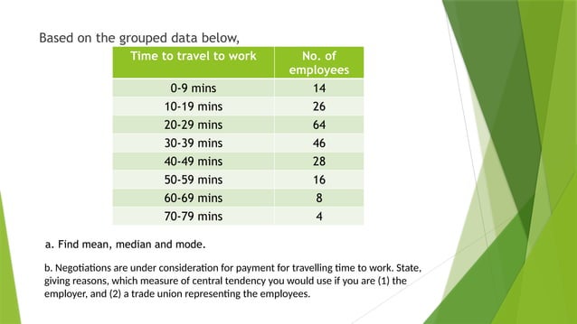 Central Tendency of grouped data Statistics | PPT