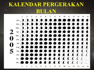 Bulan dan alam semesta | PPT