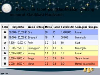 Bulan dan Bintang (Geografi Kelas X) | PPTX