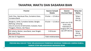 BULAN IMUNISASI ANAK NASIONAL (BIAN) dan KEJAR.pptx