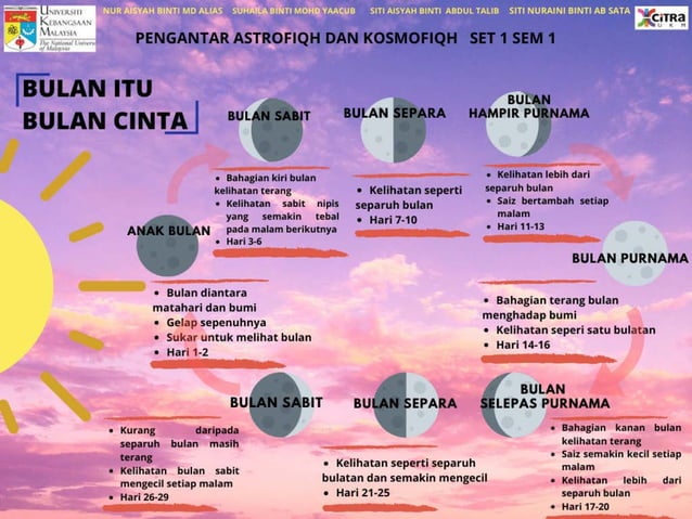 Bulan Itu Bulan Cinta | PDF