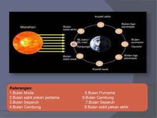 Bulan sebagai satelit bumi | PPTX