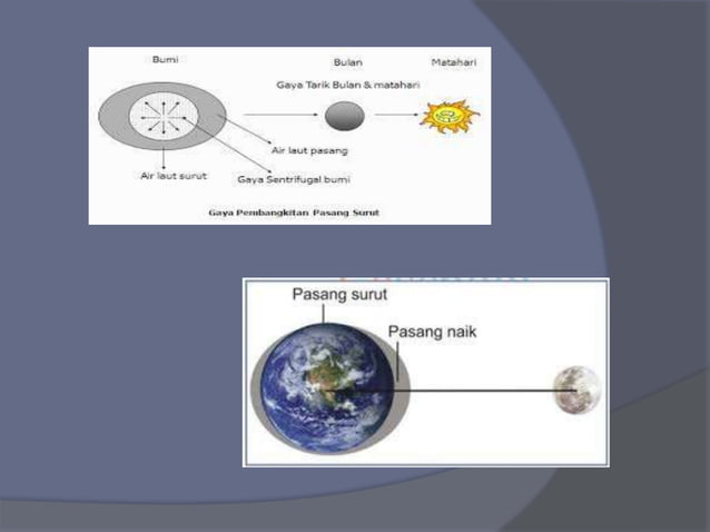 Bulan sebagai satelit bumi | PPTX