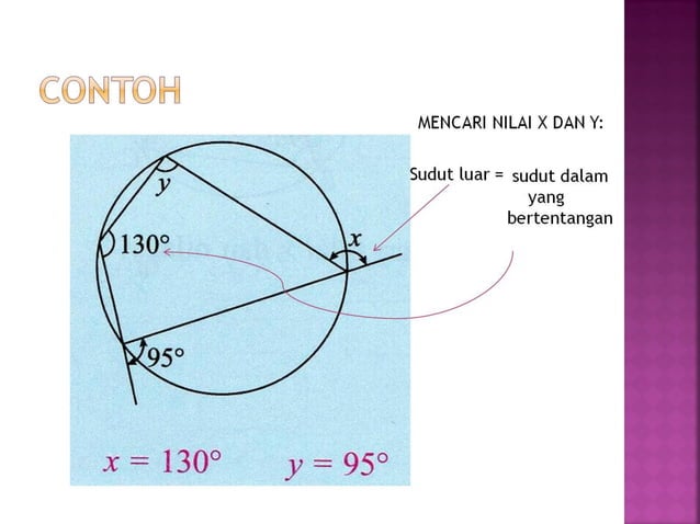 NOTA TINGKATAN 3 : TAJUK BULATAN DALAM SFERA | PPTX