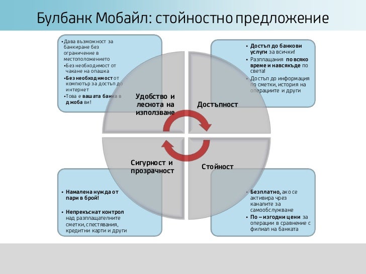 Unicredit Bulbank Mobile
