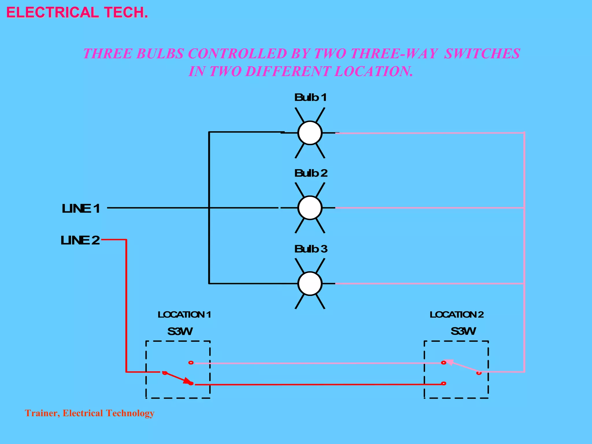 BULB CONNECTION(1).pptx