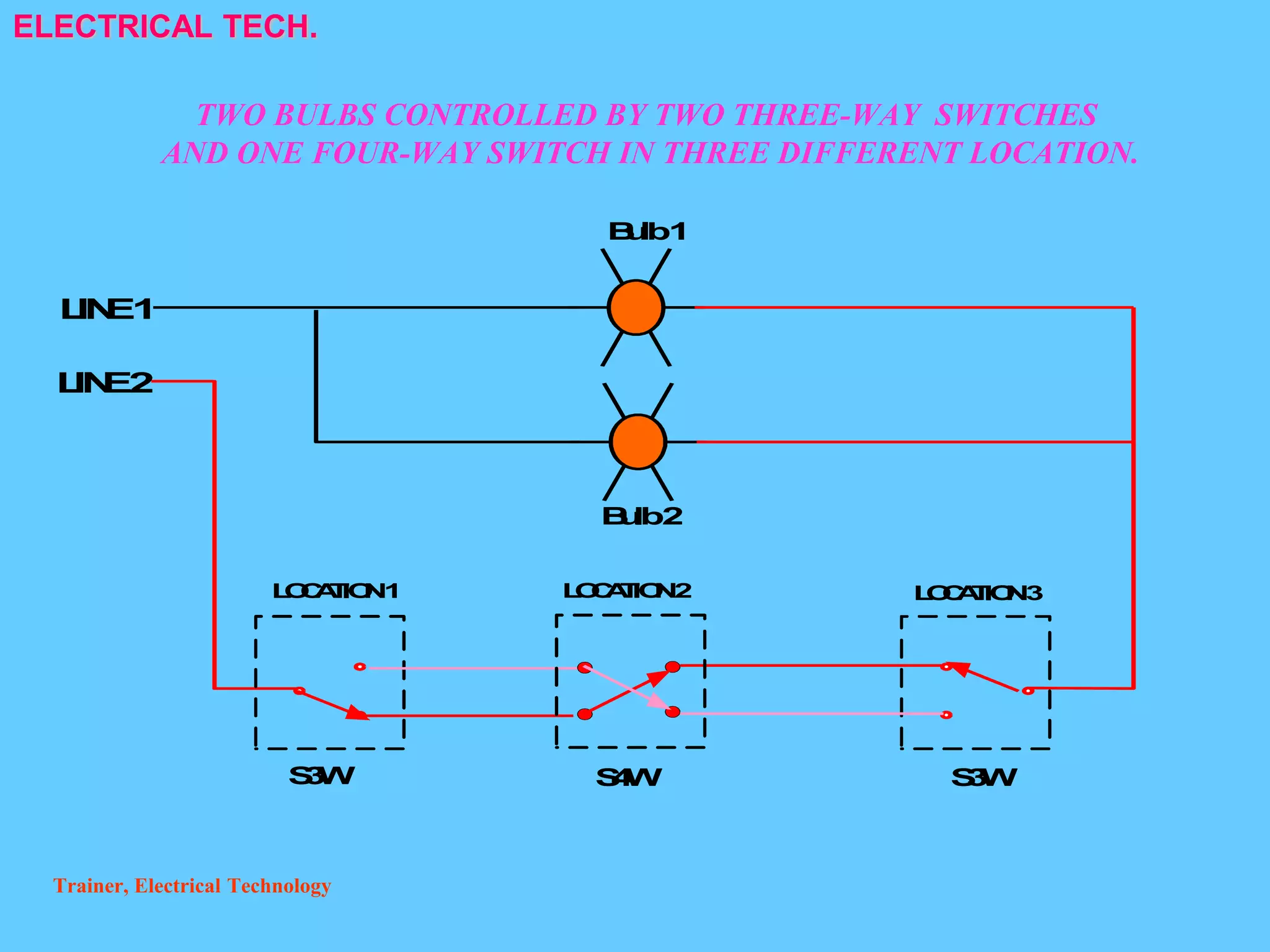 BULB CONNECTION(1).pptx