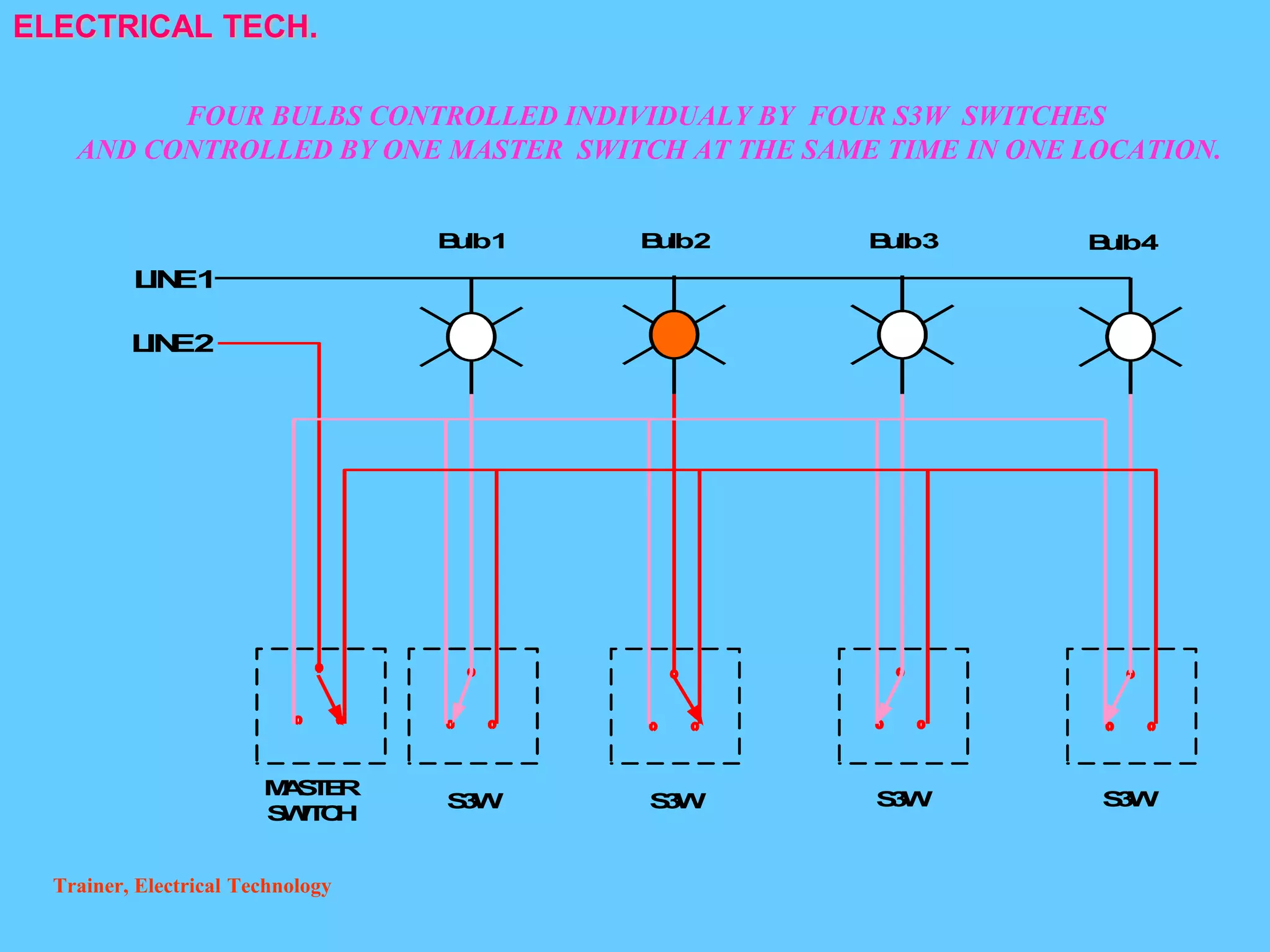 BULB CONNECTION(1).pptx