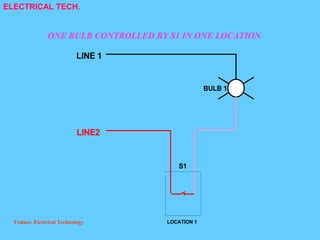 BULB CONNECTION(1).pptx