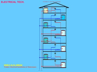 BULB CONNECTION(1).pptx