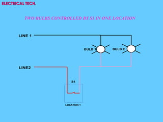 BULB CONNECTION eim.pdf