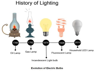 Bulb evolution ppt.pptx