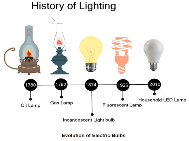 Bulb evolution ppt.pptx