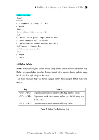 Bulet dan Numbering HTML pada Pemrograman Website | PDF