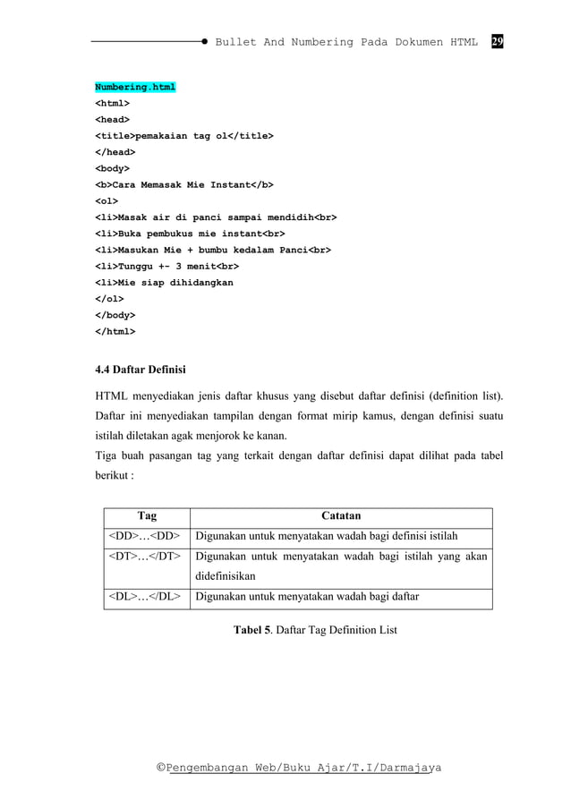 Bulet dan Numbering HTML pada Pemrograman Website | PDF