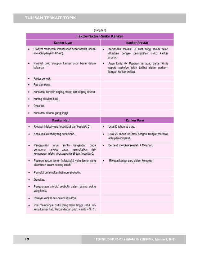 Buletin kanker | PDF Buletin kanker | PDF