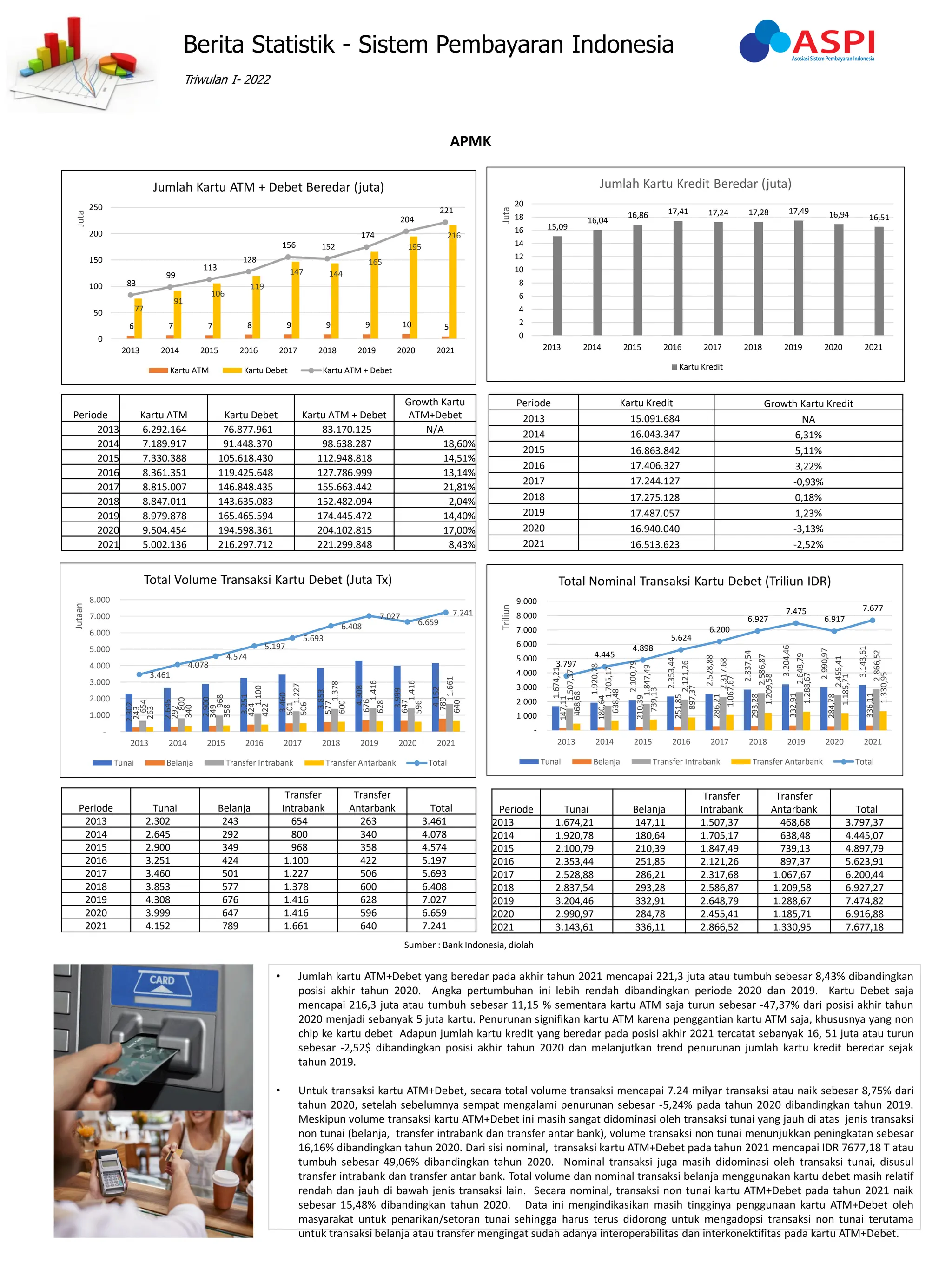 Buletin-Statistik-ASPI-SP Q1 2022 Umum.pdf