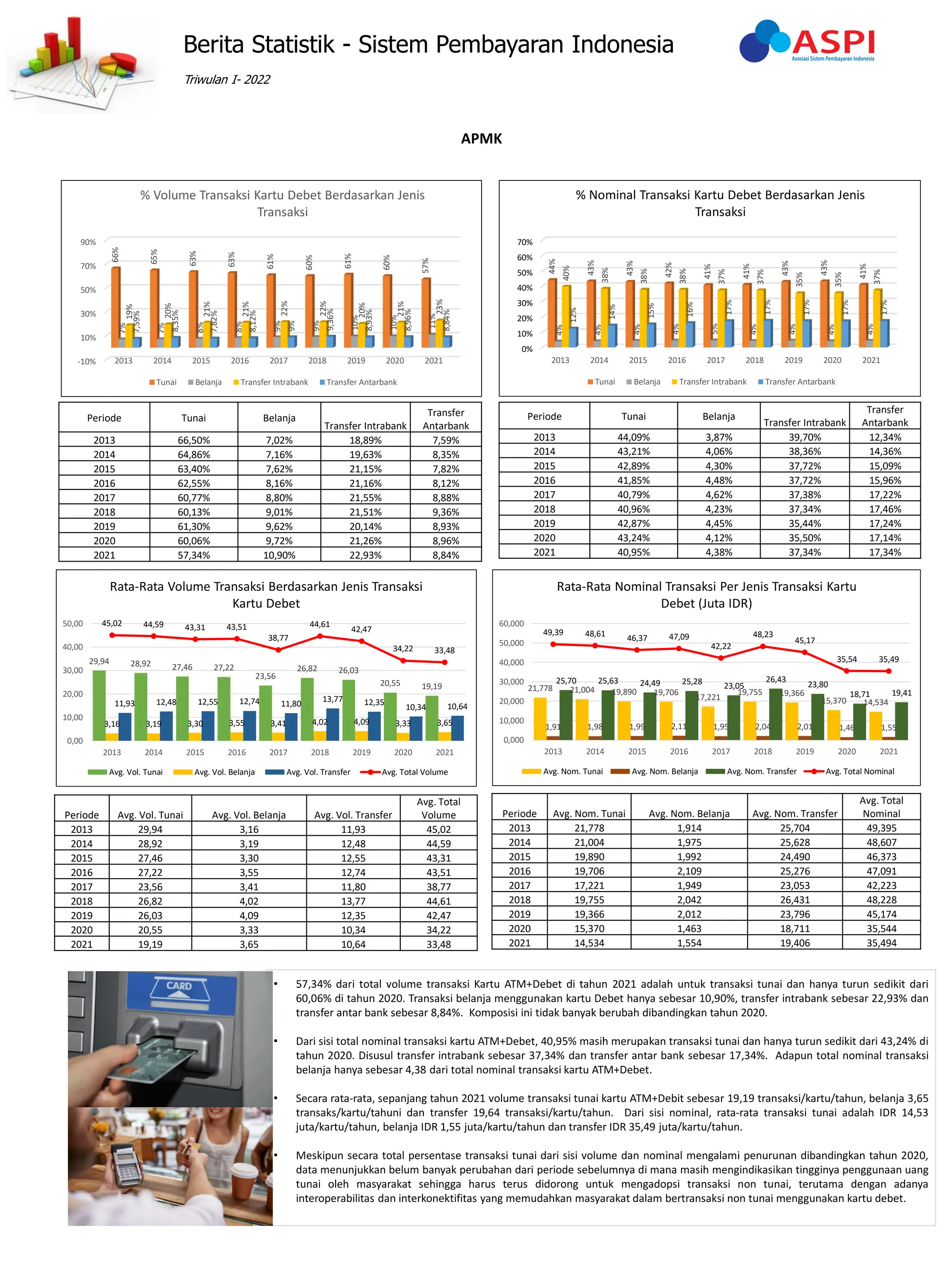 Buletin-Statistik-ASPI-SP Q1 2022 Umum.pdf