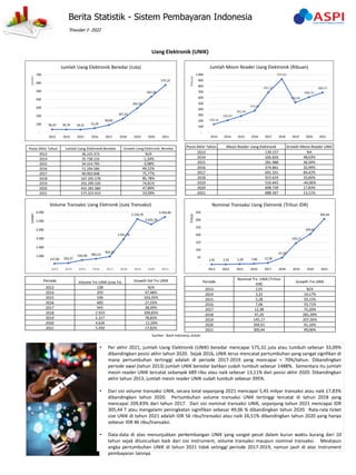 Buletin-Statistik-ASPI-SP Q1 2022 Umum.pdf
