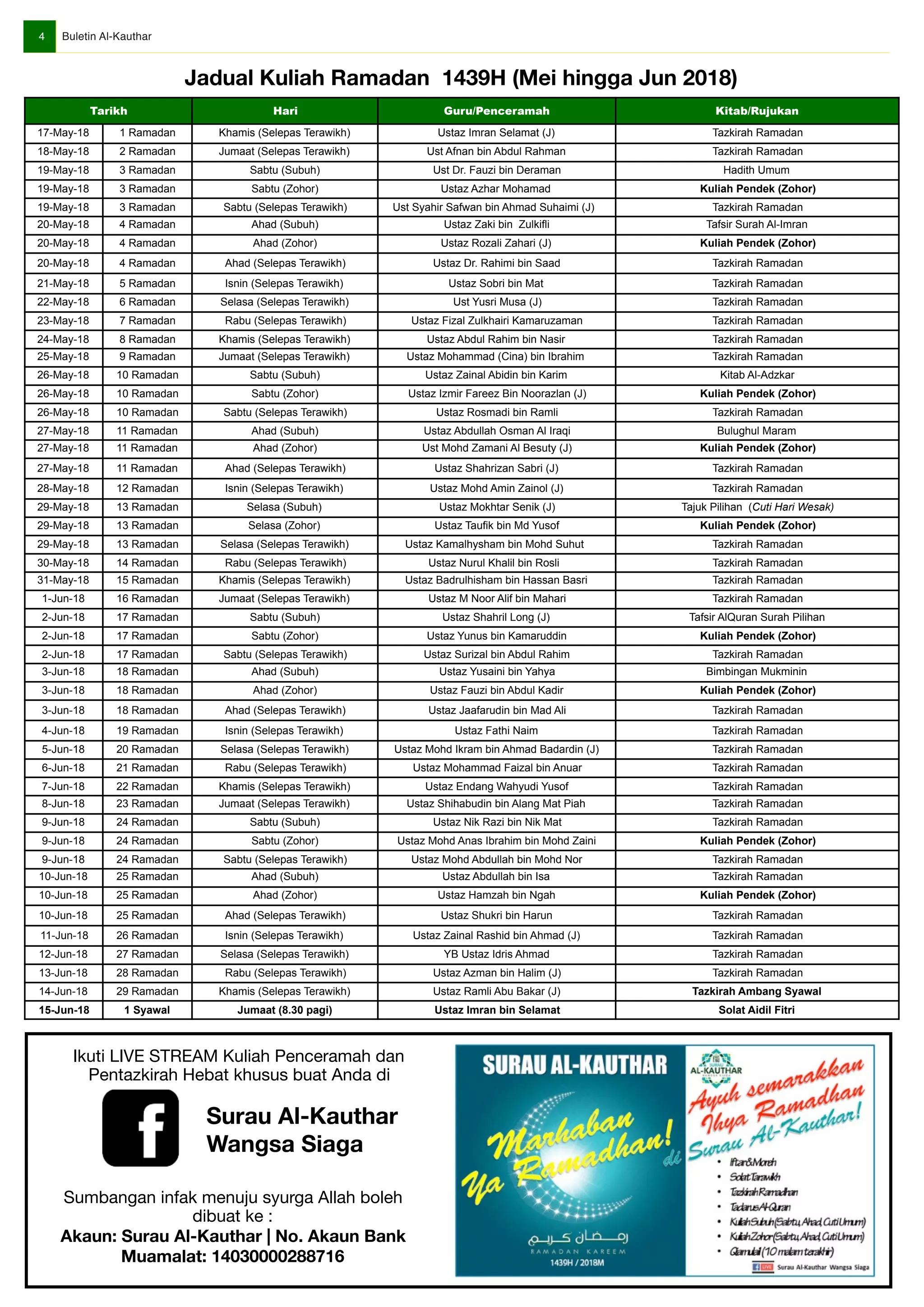 Buletin Al Kauthar Bil. 001 (Edisi Ramadan) | PDF