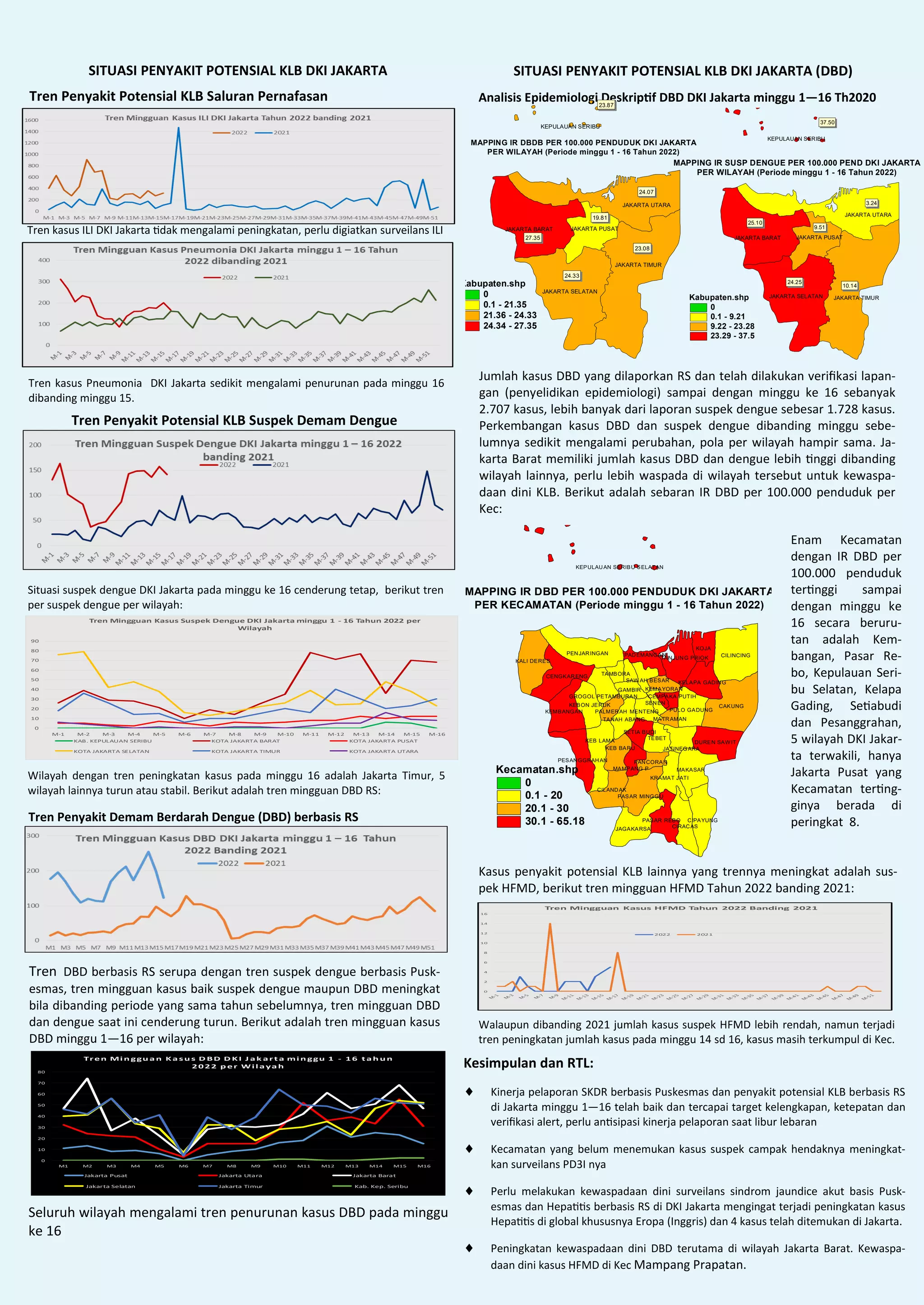 Buletin M 16 2022.pdf