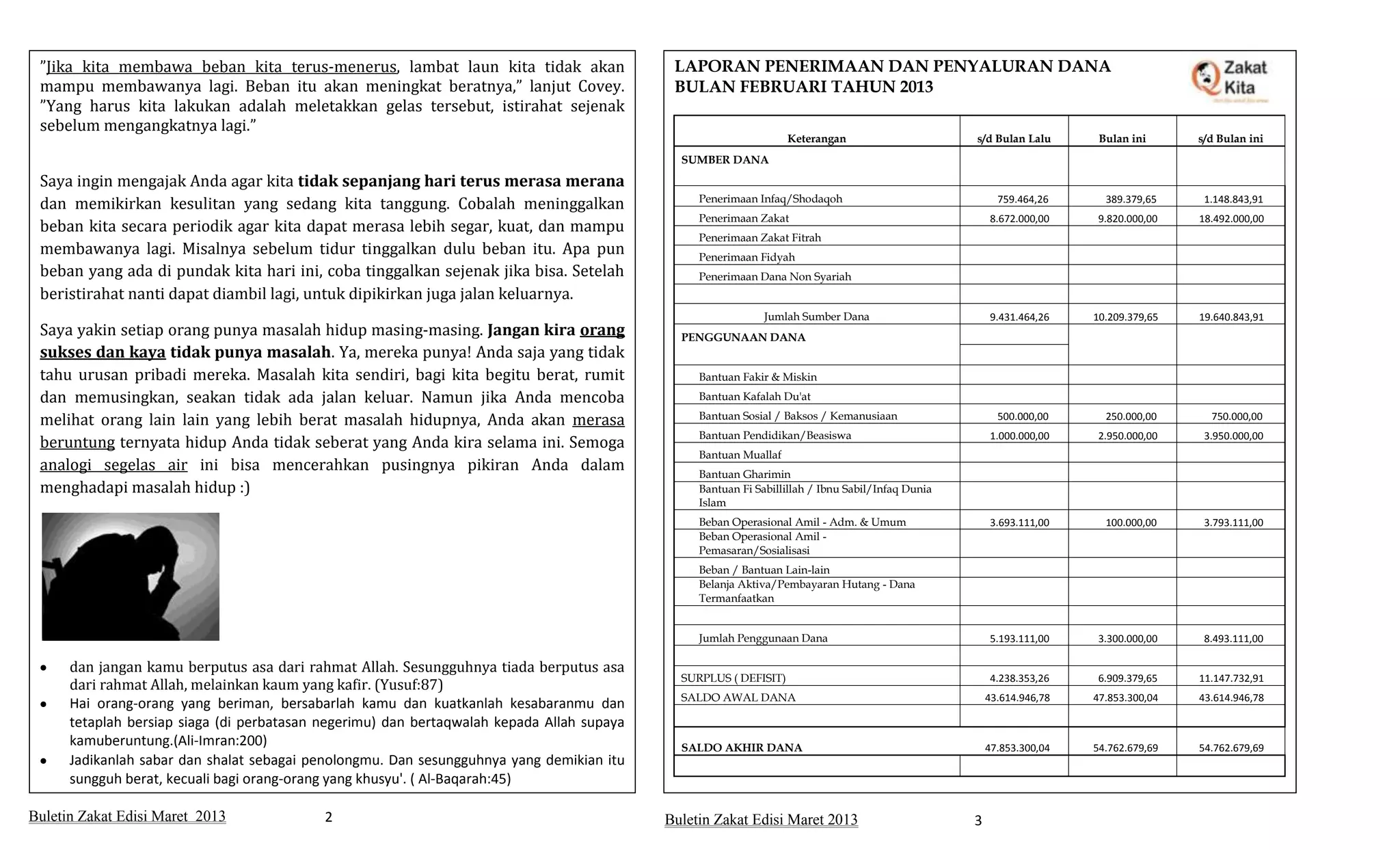 Buletin new copy (2) | PPT