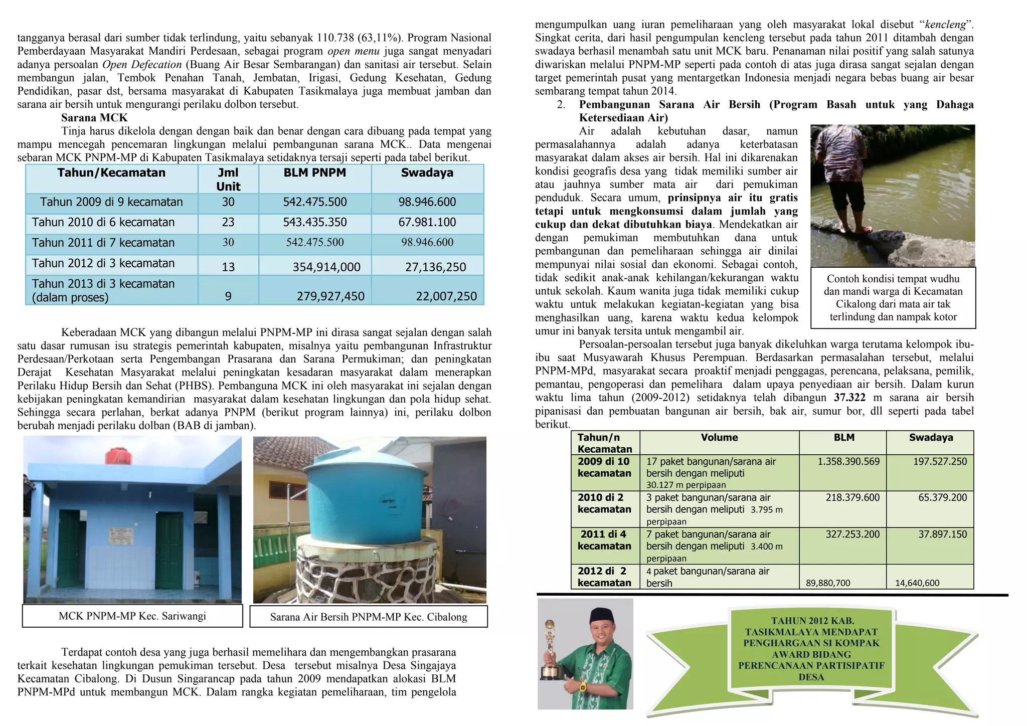 Buletin PNPM Mandiri Perdesaan Tasikmalaya | PPT