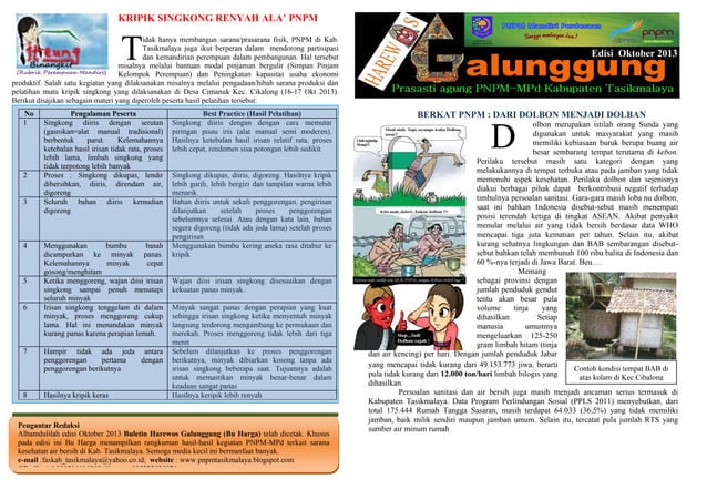 Buletin PNPM Mandiri Perdesaan Tasikmalaya | PPT