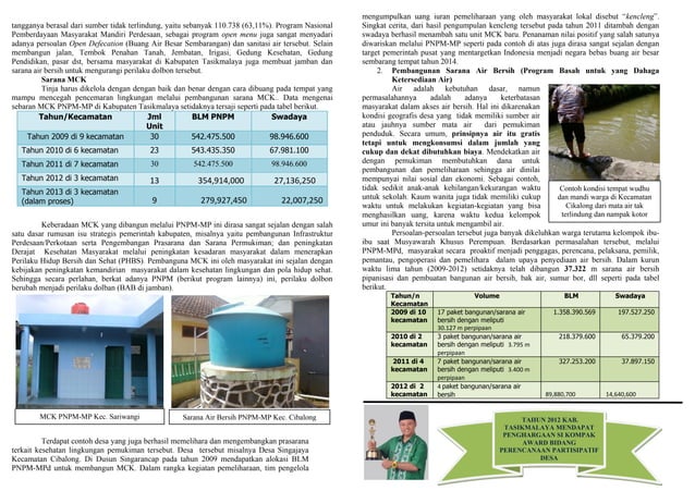 Buletin PNPM Mandiri Perdesaan Tasikmalaya | PPT