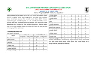 Buletin SKDR Minggu ke 48 UPTD Puskesmas Pangandaran.pdf