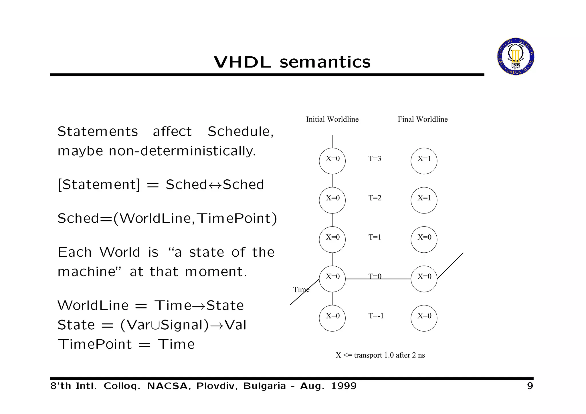 The mixed-signal modelling language VHDL-AMS and its semantics (ICNACSA ...