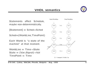The mixed-signal modelling language VHDL-AMS and its semantics (ICNACSA 1999) | PPT