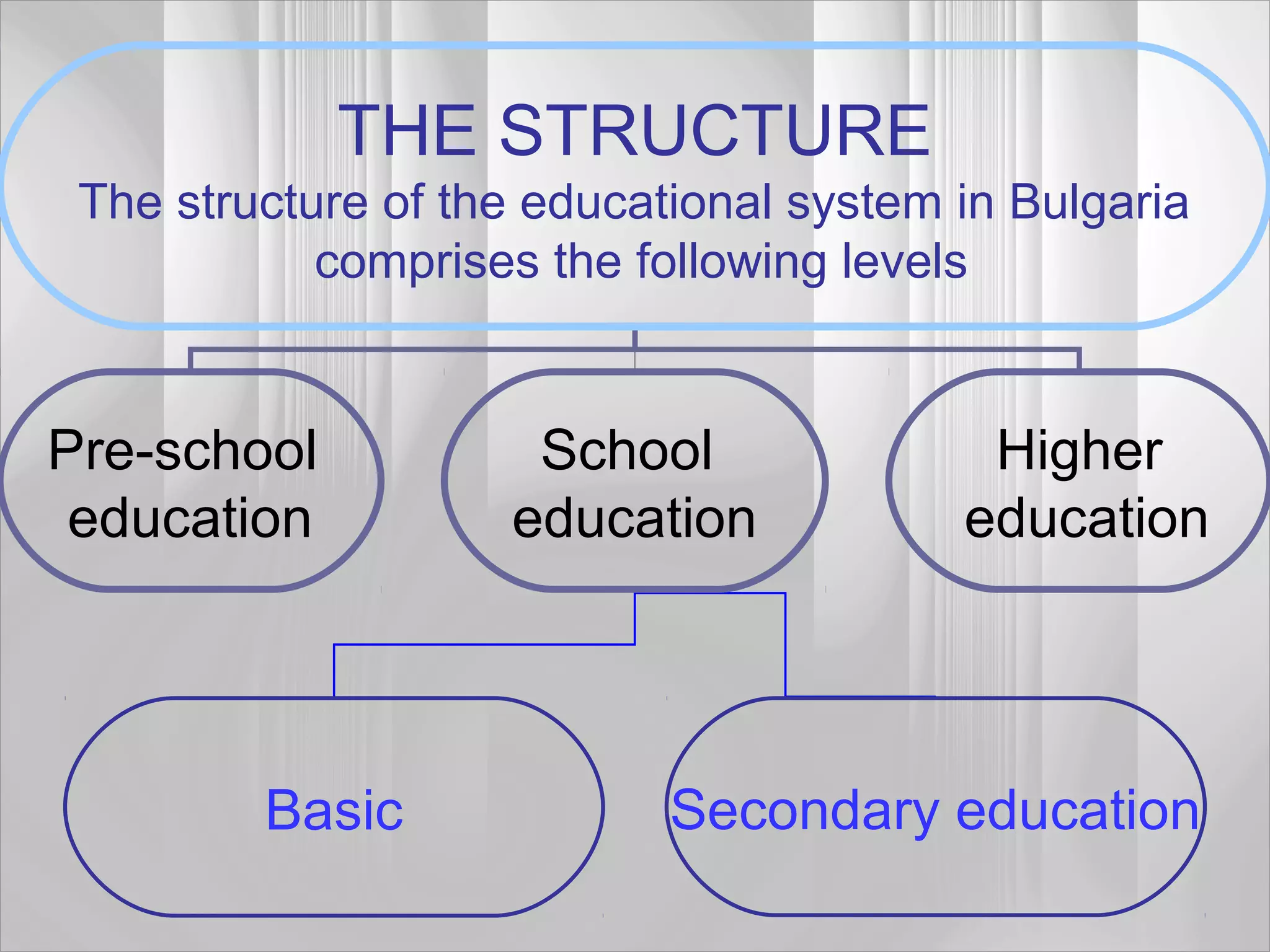 Bulgaria the education system in my country | PPT