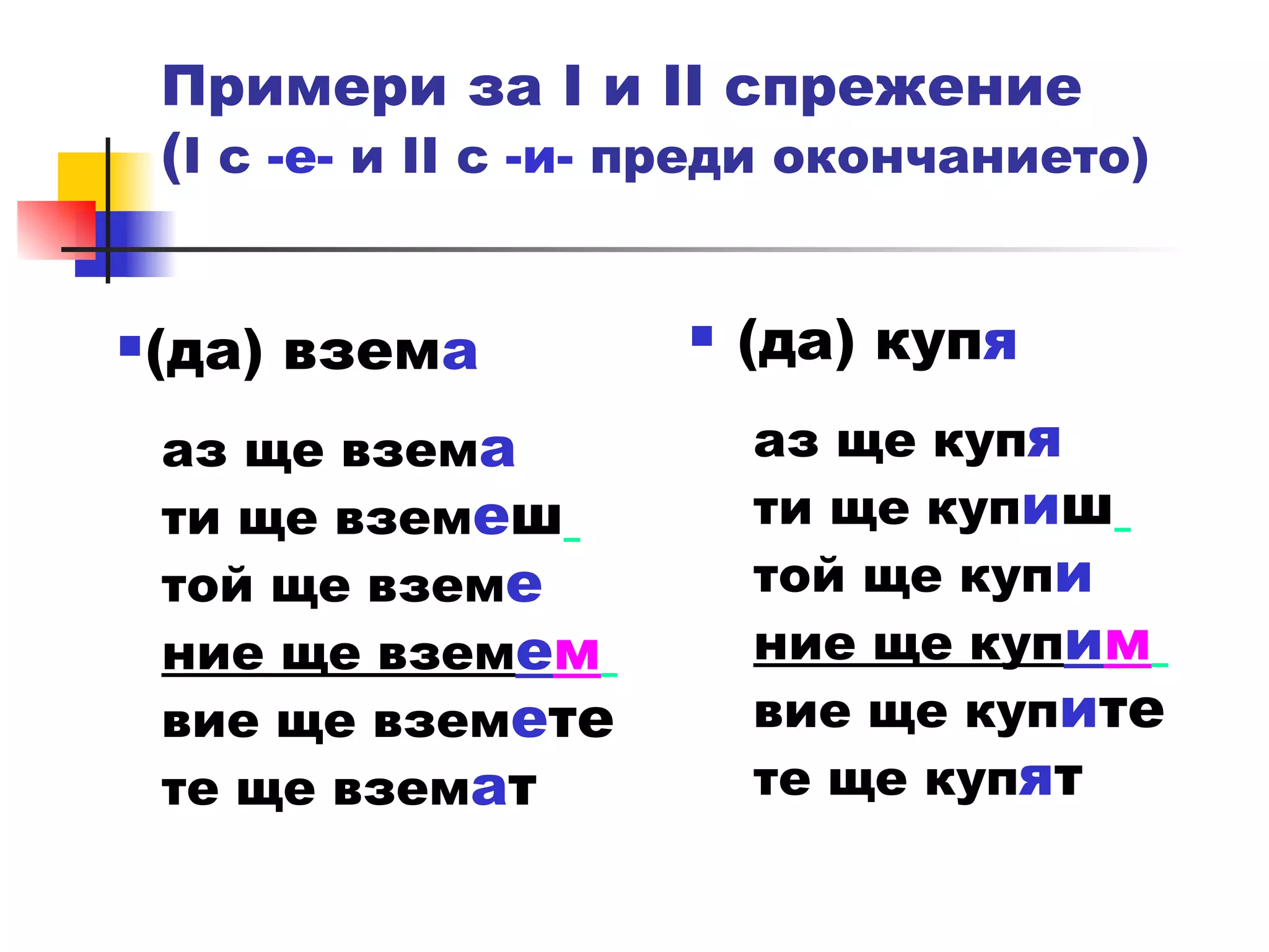 Bulgarian verbs - "МЕ-кането" | PPT