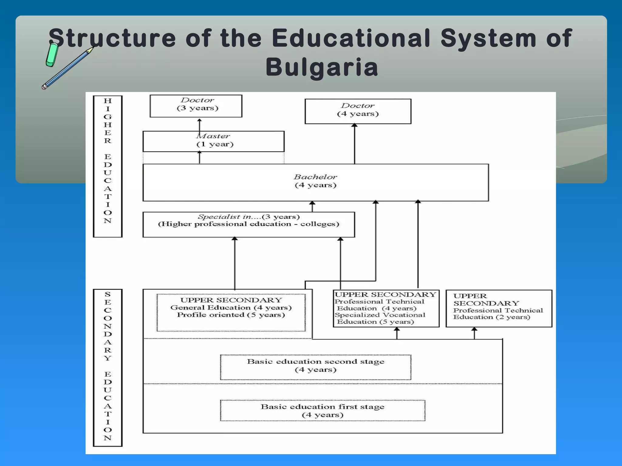 Bulgarian educational system[1] | PPT