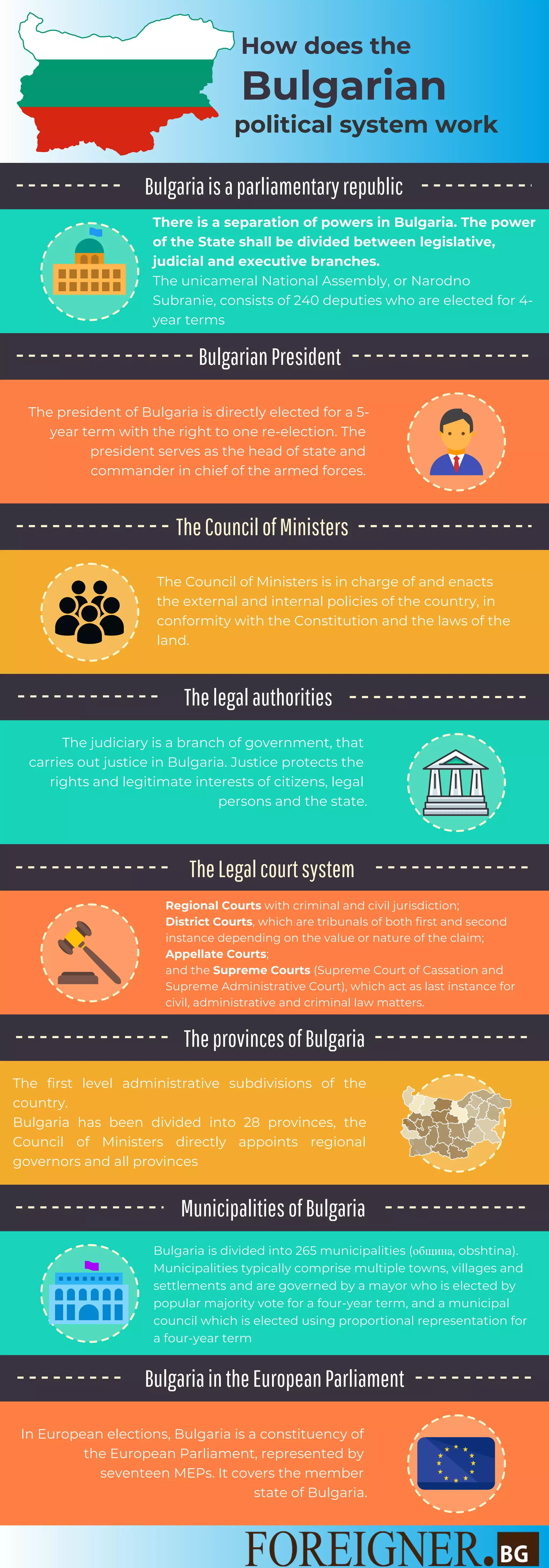How Does the Bulgarian Political System Work | PDF