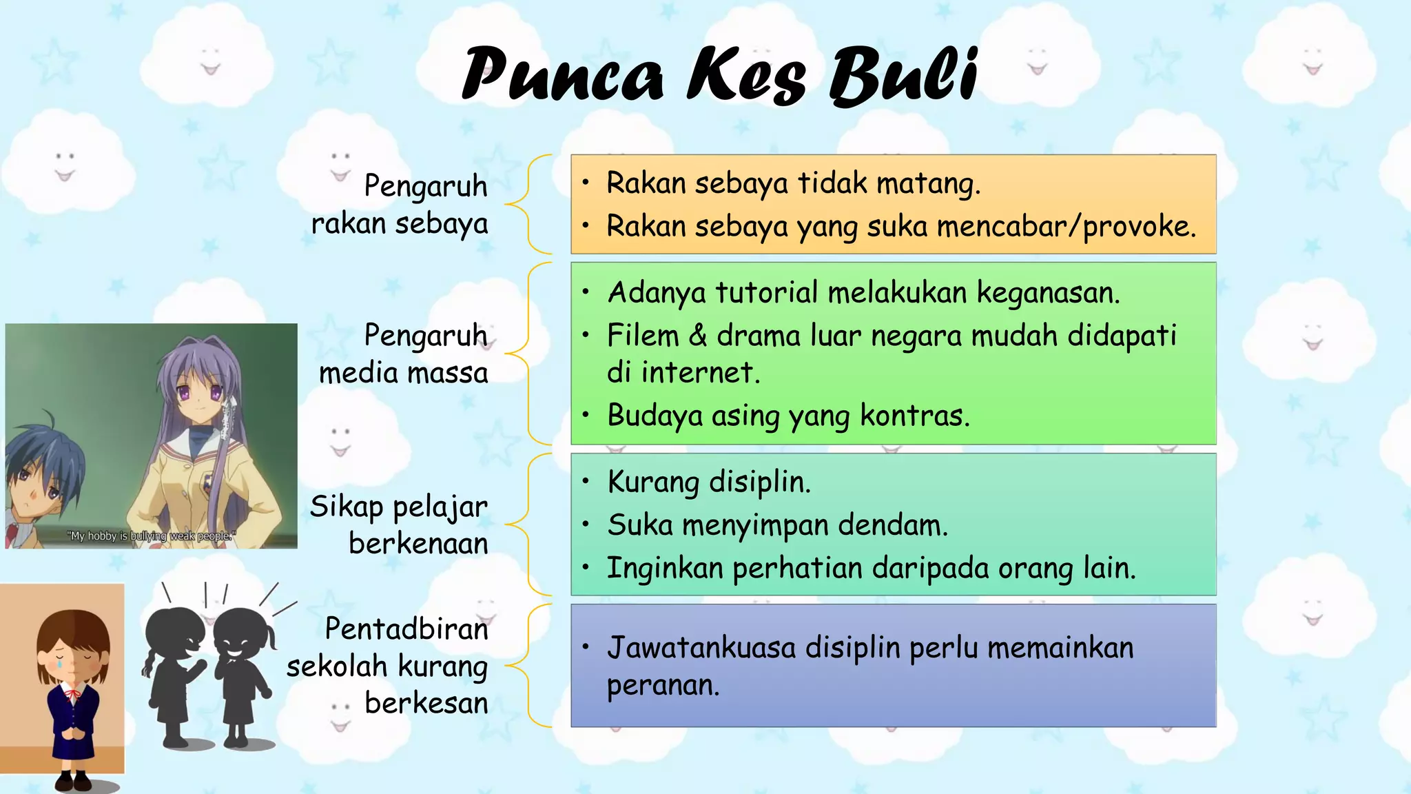 EDUP3023 Punca Buli & Cadangan Tindakan Guru | PDF