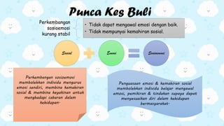 EDUP3023 Punca Buli & Cadangan Tindakan Guru | PDF